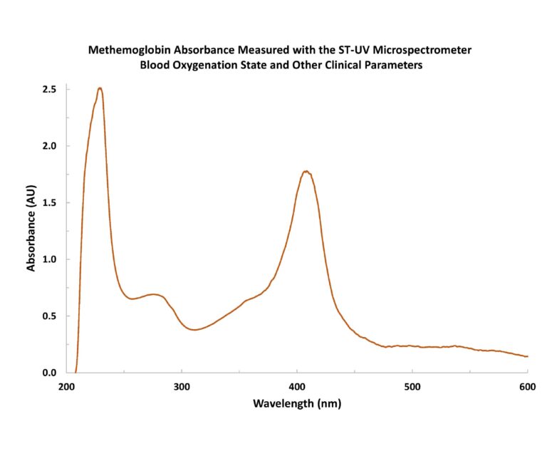 Whole Blood Analysis using UV-Vis Spectroscopy | Ocean Optics
