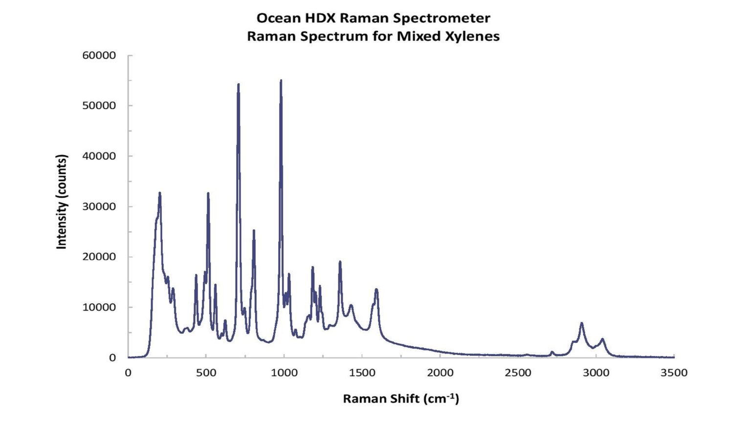 Ocean HDX Raman | Ocean Optics