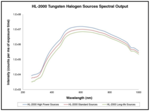 Tungsten Halogen Light Sources | Ocean Optics