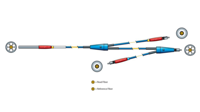 Reflection/Backscatter Probes with Reference Leg | Ocean Optics