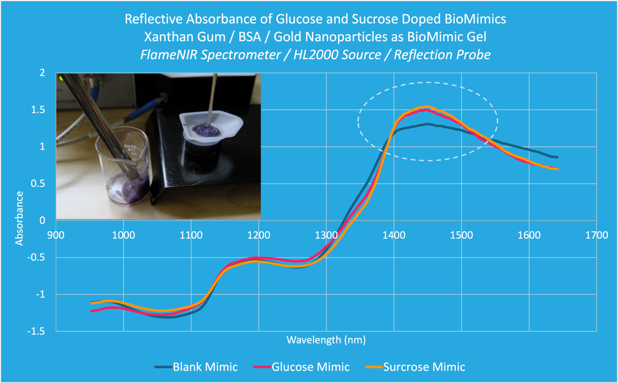 Revolutionizing Glucose Monitoring with Broadband Reflection ...