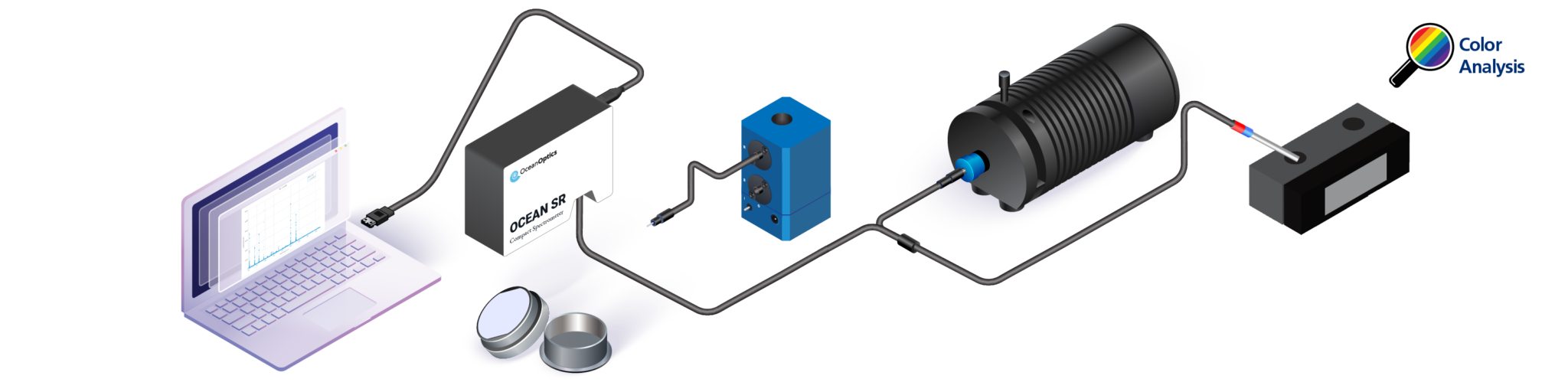 Color Analysis | Ocean Optics